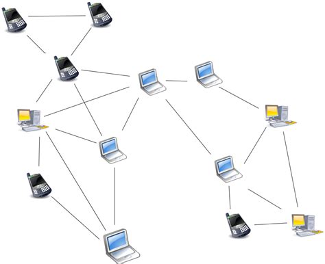 Electronic Data Interchange Edi Components Applications Advantages