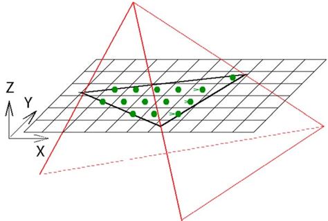 Rasterization Process Determining The Voxels Inside A Given Download