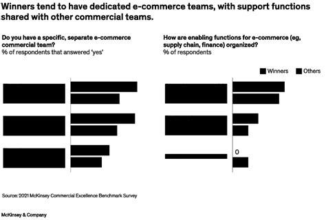 The Execution Imperative For European Consumer Goods Companies Mckinsey