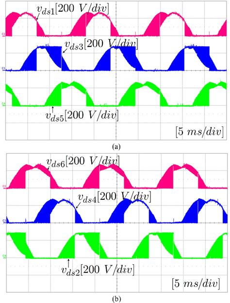 Figure 22 From Modified Svpwm For Three Phase Six Switch Switching Cell Current Source Inverter