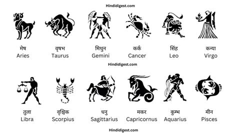 जानिए हिंदी में राशि के नाम व राशी अक्षर के बारे में All Rashi Name In Hindi And English With