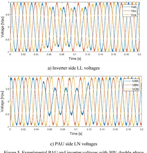 Figure 5 From Calculations For Asymmetrical Fault Synthesis For Evaluating Ride Through Of Grid