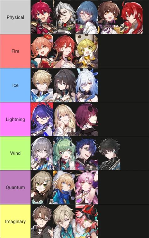 My Top 3 Favorite Hsr Characters For Each Element Honkai Star Rail