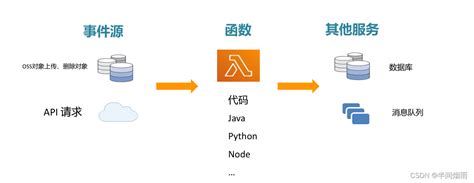 实战Java虚拟机 高级篇 graalvm for jdk 17什么意思 CSDN博客
