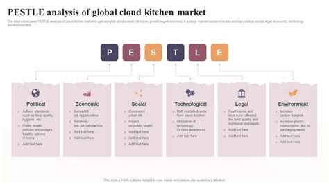 Pestle Analysis Of Global Cloud Kitchen Market Global Virtual