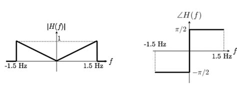 solved based on the frequency response of a continuous time