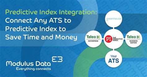 Predictive Index Integration By Flexspring