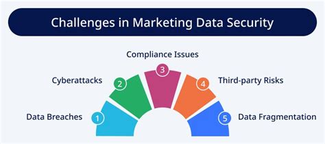 Blockchains Role In Enhancing Data Security In Marketing Ai Digitalnews