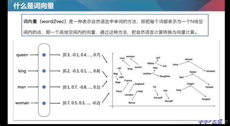 自然语言处理学习（三）百度飞桨直播2：词向量（word2vec）如何使用飞桨实现cbow算法 Csdn博客