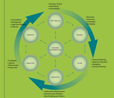 Financial Management Cycle Atelier Yuwa Ciao Jp