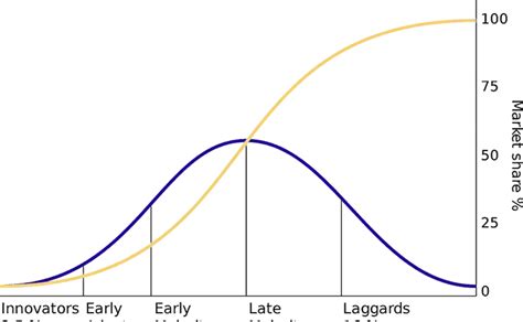 Crossing The Chasm With Digital Transformation Peddlesoft Built By