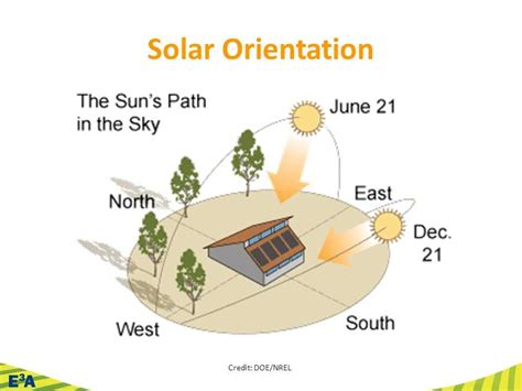 Exploring The Building Potential Of Sun Path Diagram In Philippine