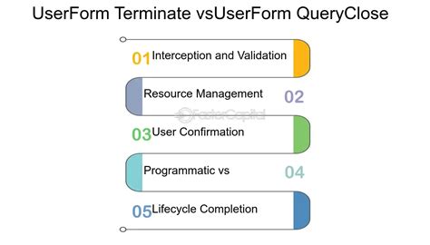 Userformqueryclose Closemode Userform Events Userform Events