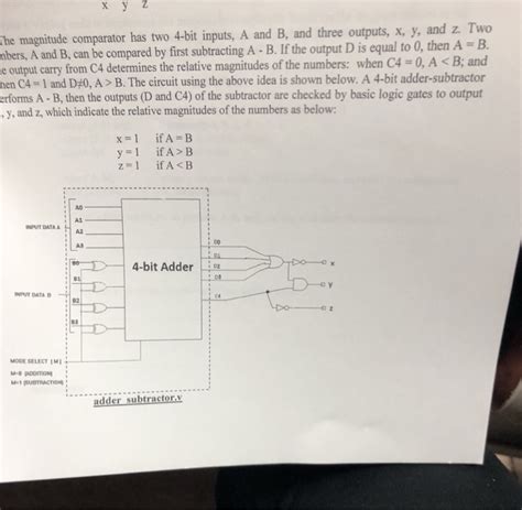 magnitude comparator has two 4 bit inputs a and b