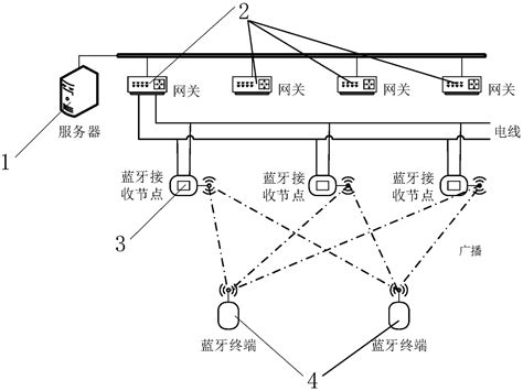 Bluetooth Receiving Apparatus For Indoor Positioning Indoor