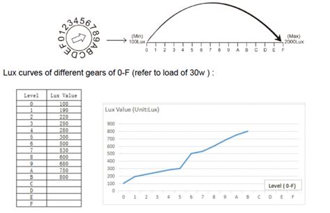 1 10v Daylight Harvesting Control Function Daylight Sensor For High Bay