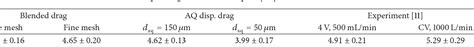 table 1 from hybrid multiphase cfd solver for coupled dispersed