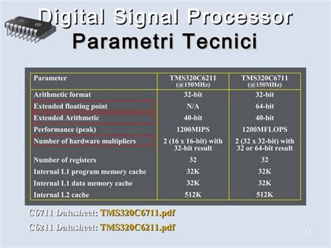 Digital Signal Processor Overview Ppt