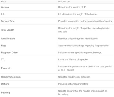 21 introduction to qos flashcards quizlet