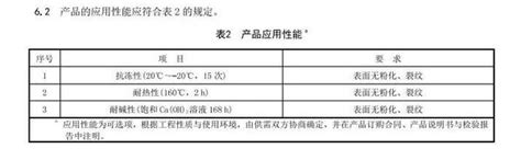 防水新标准发布JC T 1018 2020水性渗透型无机防水剂 知乎
