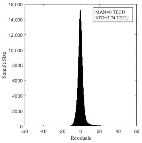 remote sensing free full text a multi parameter empirical fusion model for ionospheric tec