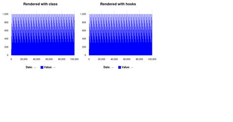 Uplot React Codesandbox