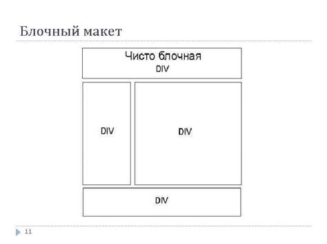 Css Блочная модель Блочная верстка Css 3 1
