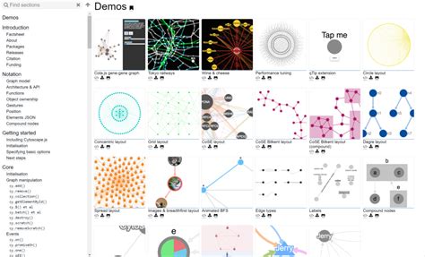 Rendering A Bill Of Material As A Graph Using Cytoscape Js Aras