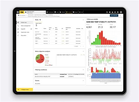 Leading Industrial Analytics For Engineering Braincube