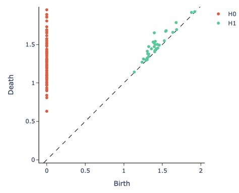 An Example Of A Persistence Diagram As An Output Of Sparse Rips