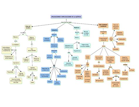 Mapa Conceptual De La Química Docsity