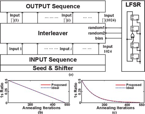 figure 1 from an annealing processor based on 1k spin fully connected ising model for