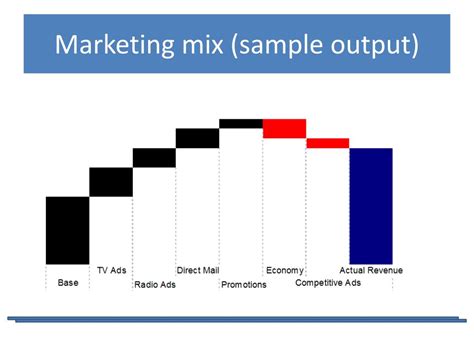 PPT Market Mix Modelling PowerPoint Presentation Free Download ID 1203160