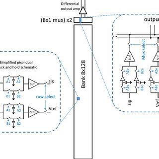 A High Level Schematic Analog Output Column Level Download Scientific Diagram