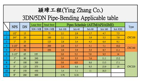 潁璋重型彎管工程 複循環（combined Cycle） 又稱複合循環或聯合循環