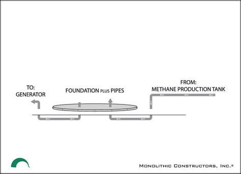 Methane Storage By Monolithic