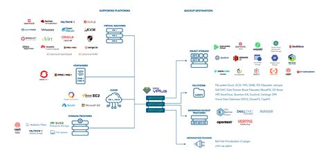 Whats New In Catalogic Dpx Vplus Catalogic Software