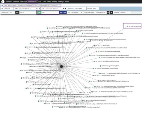 Kubernetes Hunting And Visibility Lares