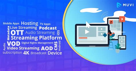 A Complete Glossary Of Ott And Streaming Platform Jargons Muvi