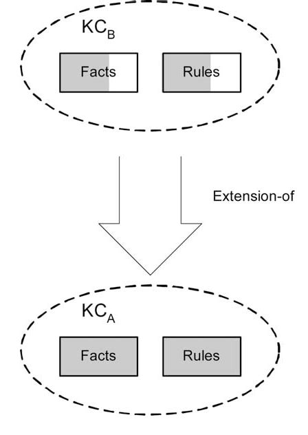 figure 1 from design and implementation of new object oriented rule