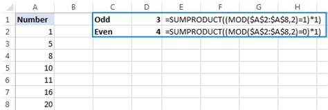 excel mod function to get remainder and more