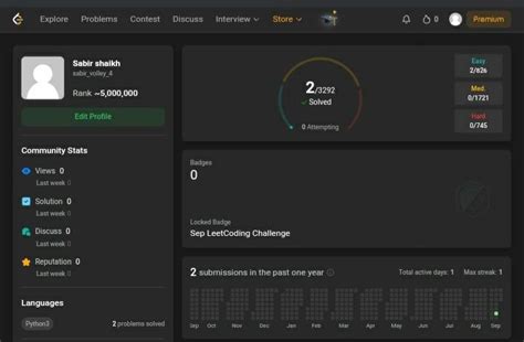 Leetcode Mitvpu Codingjourney Mca Sabir Shaikh