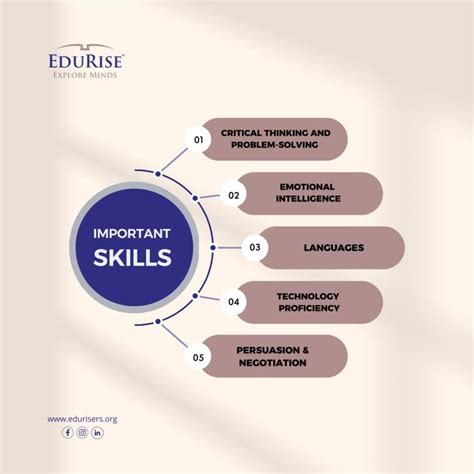 Doha Basem Posted On Linkedin