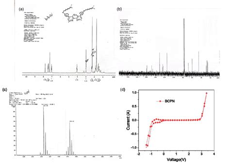 Fig S1 A H 1 NMR B C 13 NMR And C MS MALDI TOF Spectra Of
