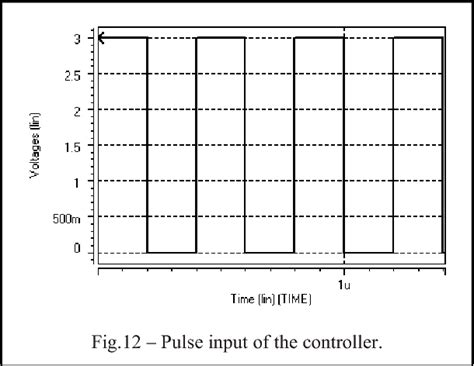 figure 12 from design of a current mode analog cmos fuzzy logic