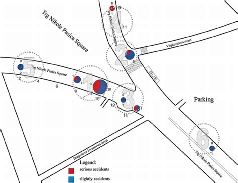 The Spatial Distribution Of Traffic Accidents Vujanić Et Al 2009b Download Scientific Diagram