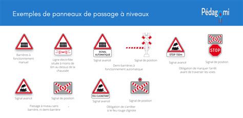 Les différents panneaux de signalisation