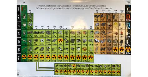 Illustrated Poster Period Chart