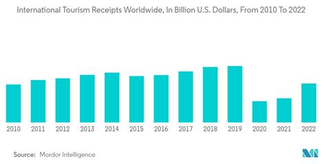 글로벌 해먹 시장 규모 및 점유율 분석 산업 연구 보고서 성장 동향 글로벌 해먹 시장 규모 및 점유율 분석 산업 연구 보고서 성장 동향