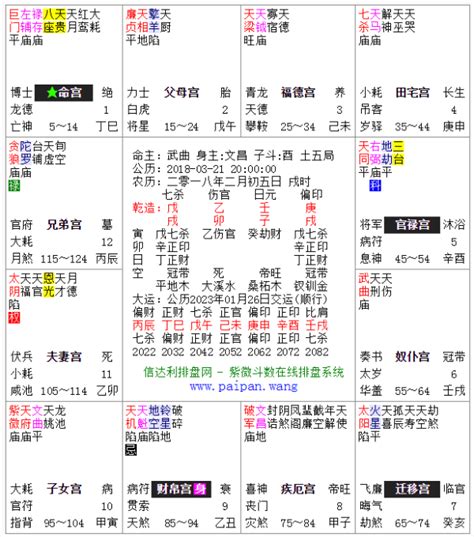 八字vs紫薇，哪个更准确百度知道